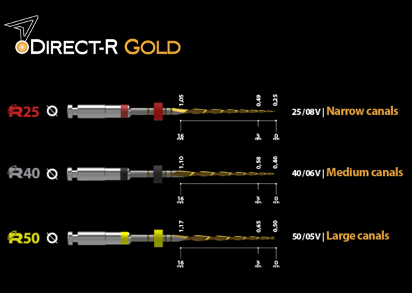 Direct-R Gold Endo Files by Direct Endodontics - NEO IMPLANTS