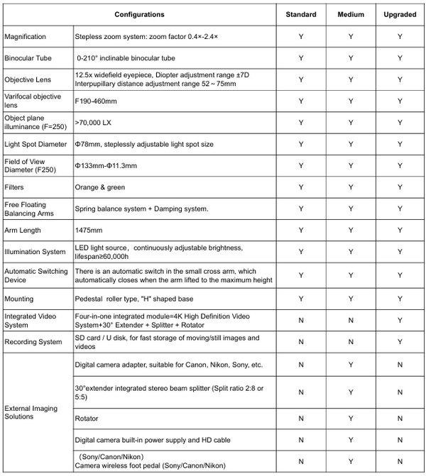 iSee 9000 by Woodpecker/KP® - Surgical Microscope - NEO IMPLANTS