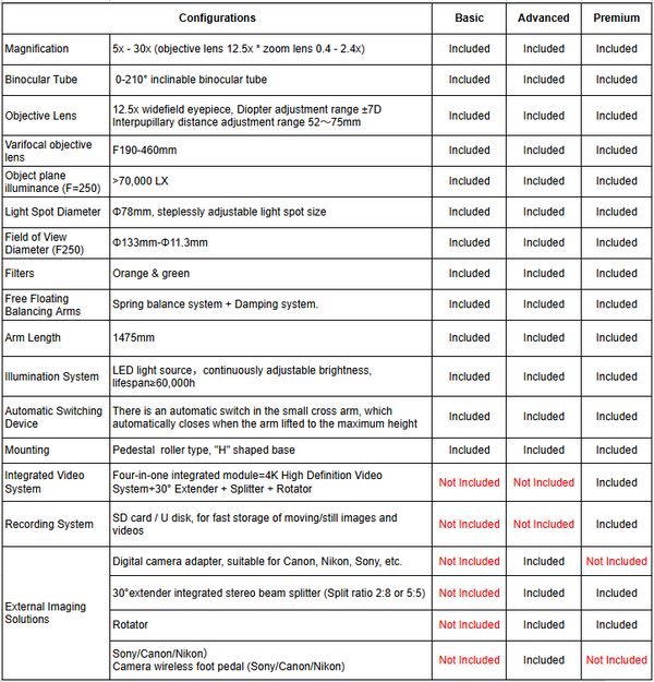 iSee 9000 by Woodpecker/KP® - Surgical Microscope - NEO IMPLANTS