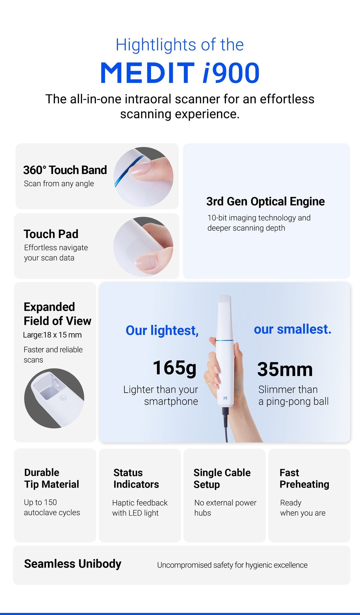 NEW Medit i900 Intraoral 3D Scanner - NEO IMPLANTS