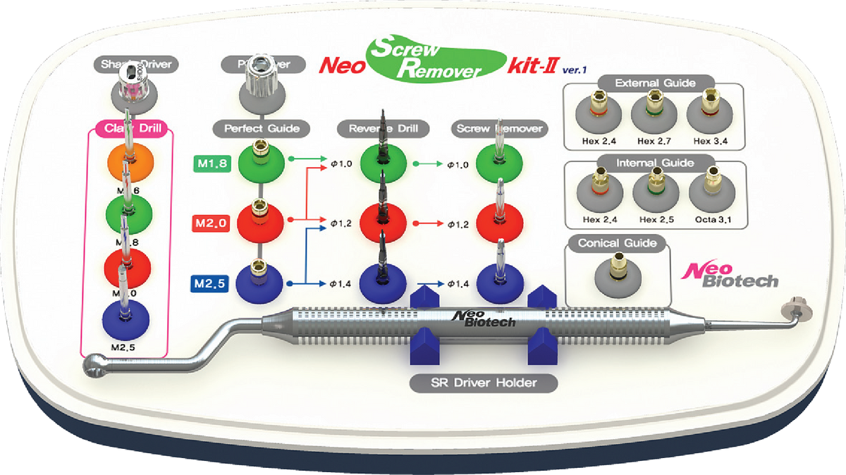 Neo Solution Kits - NEO IMPLANTS