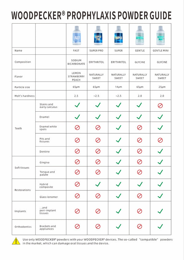Prophylaxis Powder for Air Flow Polisher by Woodpecker® - NEO IMPLANTS