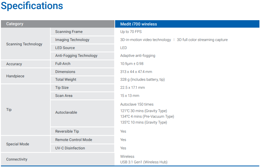 Medit i700 Wireless Intraoral 3D Scanner - NEO IMPLANTS